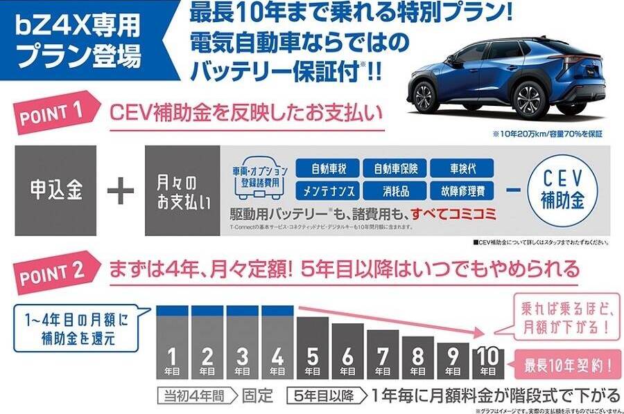 トヨタBEV「bZ4X」の特徴・魅力とは？気になる性能や安全装備、価格・契約方法を徹底解説！ | トヨタカローラ博多