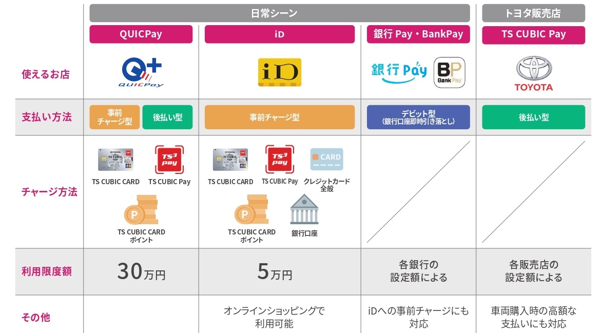 TOYOTA Wallet | トヨタカローラ博多